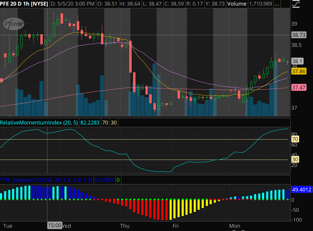How Fish Hooks and Patiently Waiting Can Make You Rich While Trading ...